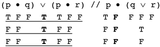 The Whole Truth about Partial Truth Tables