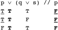 The Whole Truth about Partial Truth Tables