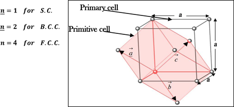 A Simple Approach to Compute Interatomic Force Constant for Mono and ...