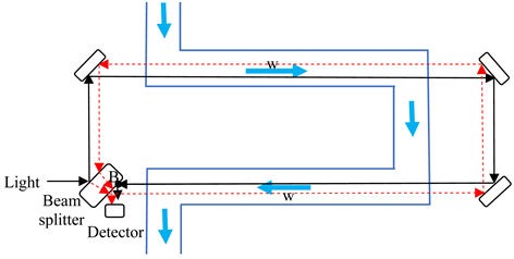 Revelations from Historical Experiments on Constant Speed of Light