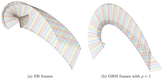 Global Optimization Method to Comprise Rotation-Minimizing Euler-Rodrigues Frames of Pythagorean ...
