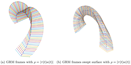 Global Optimization Method to Comprise Rotation-Minimizing Euler-Rodrigues Frames of Pythagorean ...
