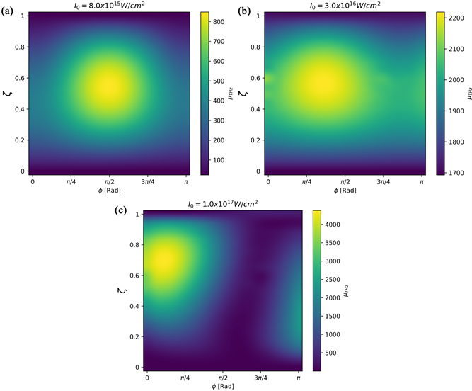High-Order Spatial FDTD Solver of Maxwell’s Equations for Terahertz Radiation Production