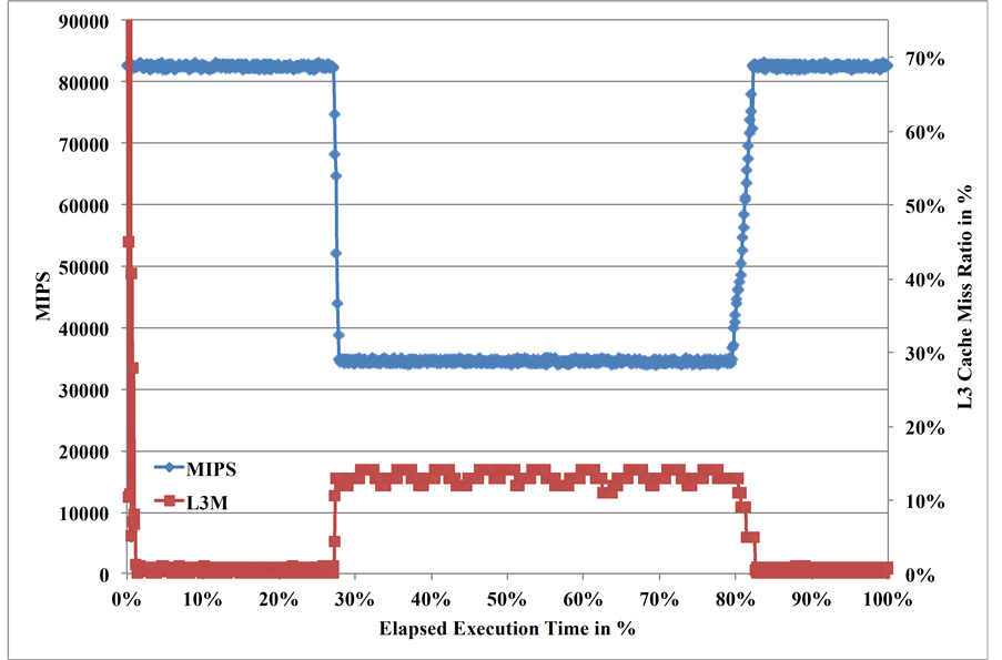 An Approach To Parallelization Of Sift Algorithm On Gpus For Real Time Applications