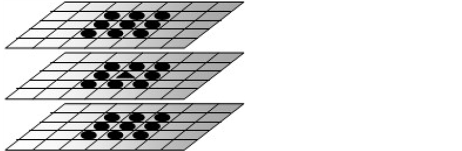 An Approach To Parallelization Of Sift Algorithm On Gpus For Real Time Applications