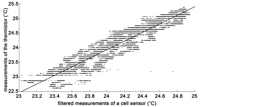 Indoor Human Detection Based On Thermal Array Sensor Data And Adaptive