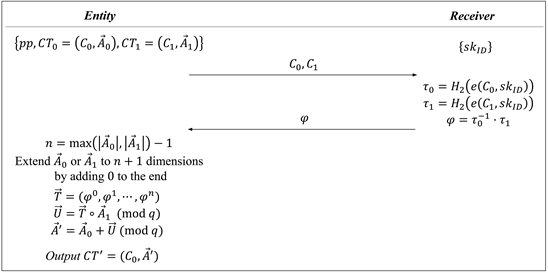 An Efficient Identity-Based Homomorphic Broadcast Encryption