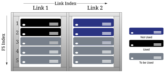 Anycast Transmission In Routing Modulation Level Spectrum Assignment Rmlsa Problem On Space