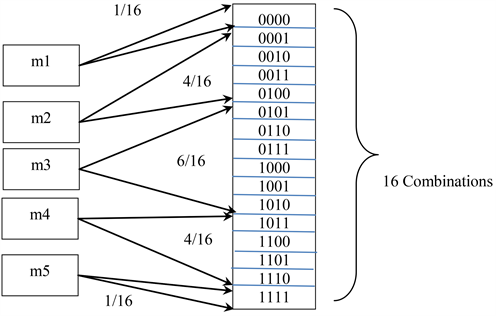 A Novel Hybrid Encryption Method Based on Honey Encryption and Advanced DNA Encoding Scheme in ...