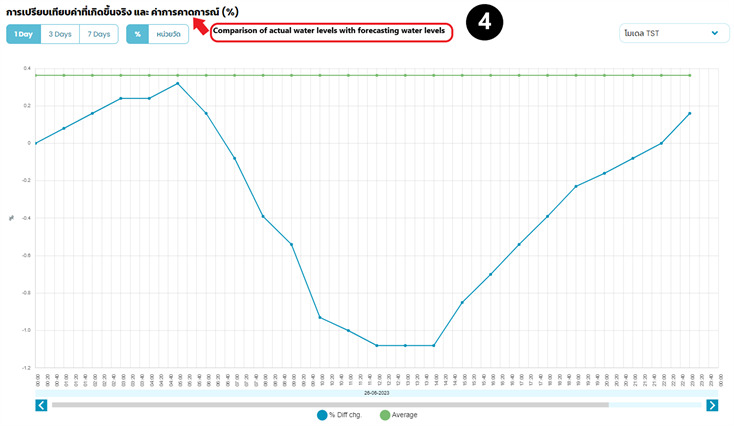 A Water Level Forecast of Pattani River in the Southern of Thailand by ...