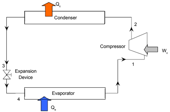 Numerical Simulation and Performance Assessment of a Nanoparticle ...