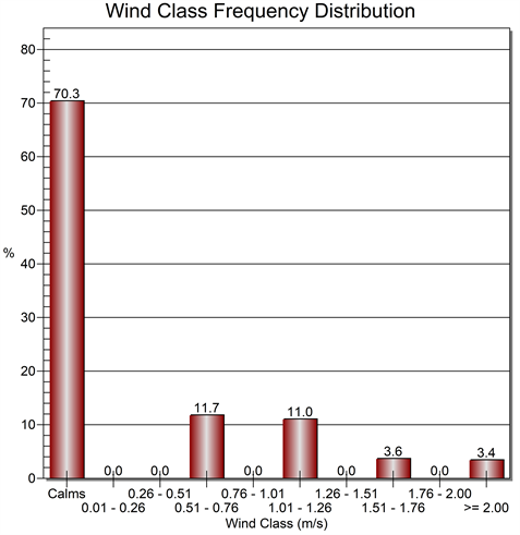 Investigating the Prospect of Small-Scale Wind Turbines Based on ...