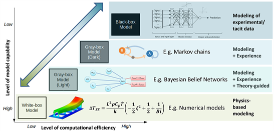 A Mini-Review and Perspective on Current Best Practice and Emerging ...