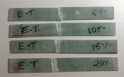 Fabrication and Characterization of Glass Fiber with SiC Reinforced ...