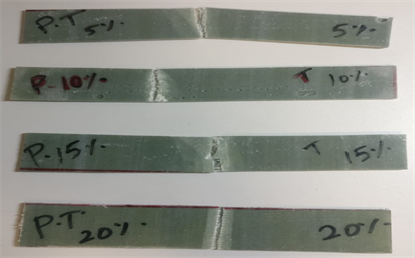 Fabrication and Characterization of Glass Fiber with SiC Reinforced ...