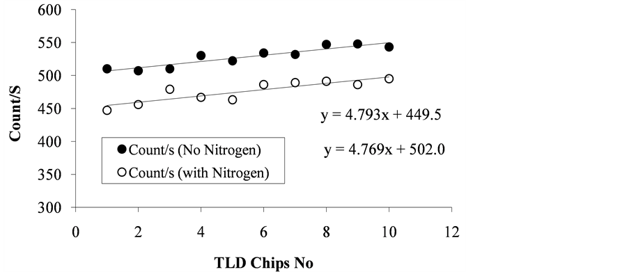 Studying of Common Factors Affecting Reading of Lithium Fluoride Thermo ...