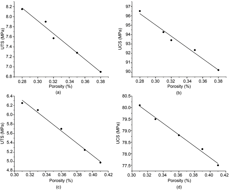 Physio-Mechanical Properties and Petrographic Analysis of NikanaiGhar ...