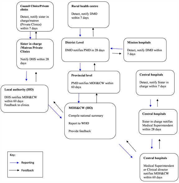 Evaluation of Perinatal Mortality Surveillance System in the City of ...