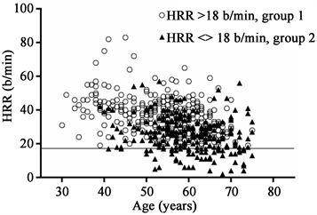 Reproducibility of Heart Rate Recovery in Individuals with Low Heart ...