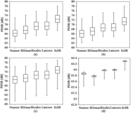 Application of Sparse-Coding Super-Resolution to 16-Bit DICOM Images for Improving the Image ...