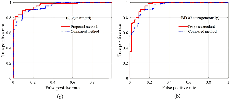 Using A Wavelet Based And Fine Tuned Convolutional Neural Network For Classification Of Breast