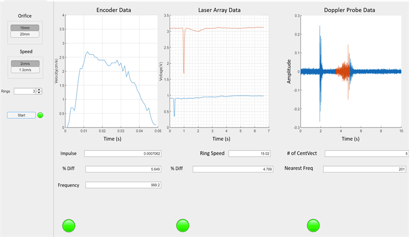 Quality Assuring a Ring Vortex Flow Phantom in Real-Time