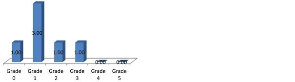 Pericallosal Artery Aneurysms: Twenty-Six Years of Microneurosurgical ...