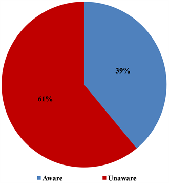 Lung Function Impairment among Gasoline Attendants: A Cross-Sectional Study