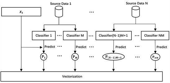 Optimization of the Classic Transfer-Stacking Model Migration Algorithm ...