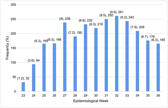 Assessment of Active Case Search of COVID-19 in Healthcare Facilities ...