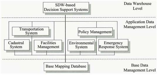 Development of an Integrated System to Enhance Spatial Data Processing & Management for Planning ...