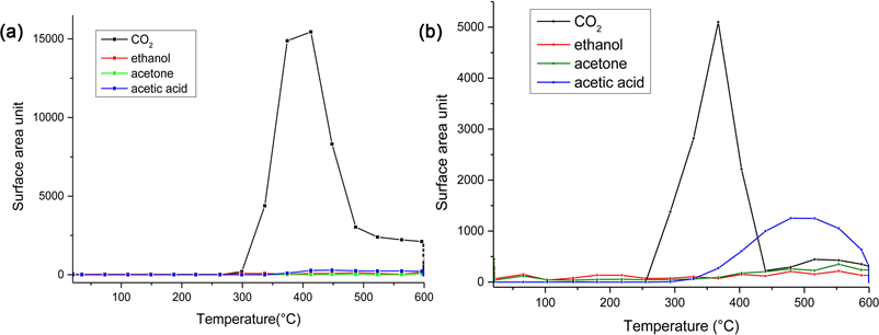 Forward Looking Analysis Approach to Assess Copper Acetate Thermal ...