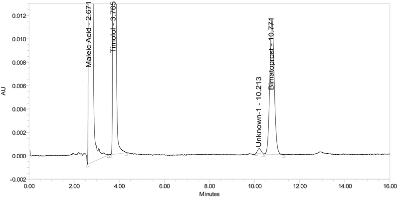 A Stability Indicating Reverse Phase-HPLC Method Development and Validation for the Estimation ...
