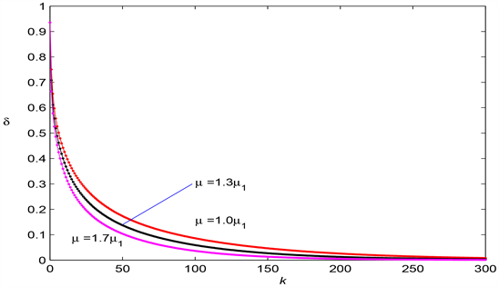 Gradient Based Iterative Algorithm For A Coupled Complex Conjugate And Transpose Matrix Equations