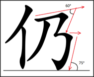 An Analysis of the Characters of Chinese Calligraphy Art Based on ...