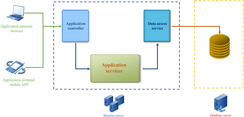 Application of Digitization in Offshore Oilfield