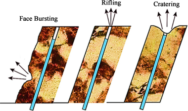 A Comparative Study of Two Tree-Based Models for Predicting Flyrock ...