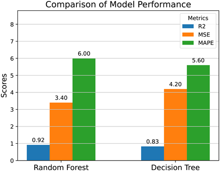 A Comparative Study of Two Tree-Based Models for Predicting Flyrock ...