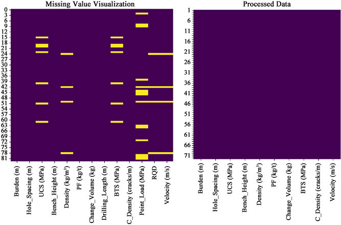 A Comparative Study of Two Tree-Based Models for Predicting Flyrock ...