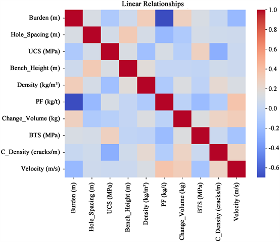 A Comparative Study of Two Tree-Based Models for Predicting Flyrock ...