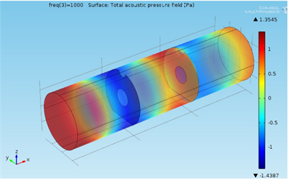 The Effects of Fluid Sloshing on Different Baffle Configurations in ...