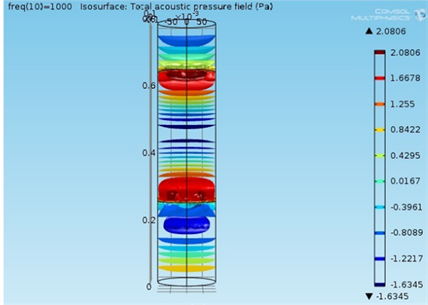 The Effects of Fluid Sloshing on Different Baffle Configurations in ...