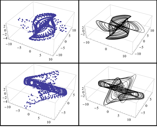 Numerical Treatment Of Initial Value Problems Of Nonlinear Ordinary Differential Equations By