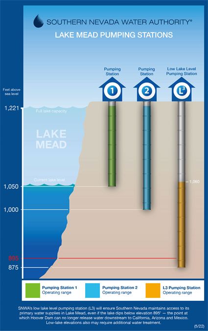The Influence and Implications of Climate Change on Water Quality in a ...