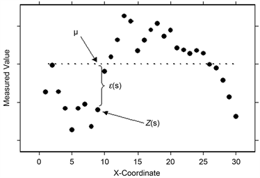 Comparison of Spatial Interpolation Methods of Precipitation Data in ...