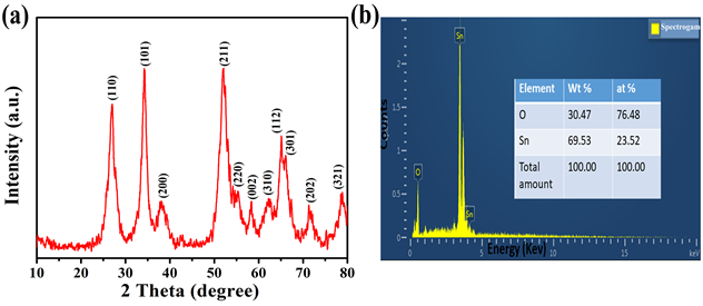 Pure SnO2 Gas Sensor with High Sensitivity and Selectivity towards C2H5OH
