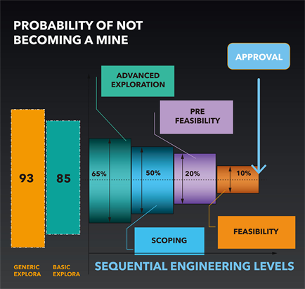 Appraisal of Engineering Phases of a Mineral Asset: From Exploration to ...
