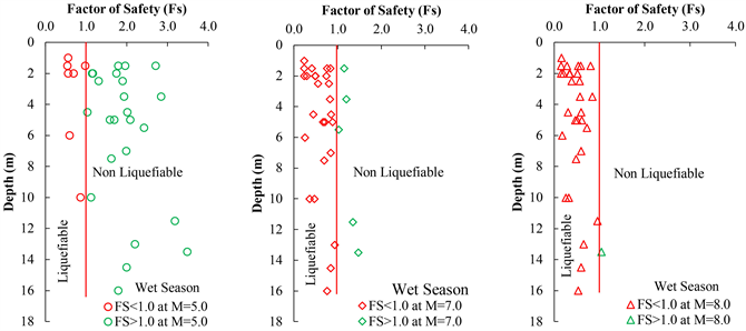 The Hidden Earthquake Induced Liquefaction Risks in the Rohingya ...