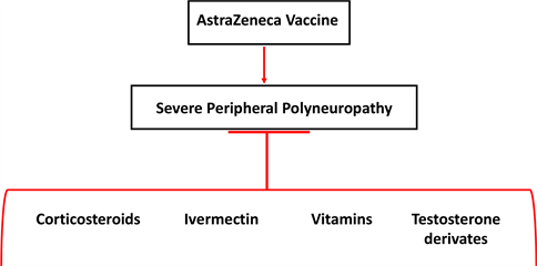 Case Report: Successful Post-COVID Severe Peripheral Polyneuropathy Treatment Post AZD1222 ...