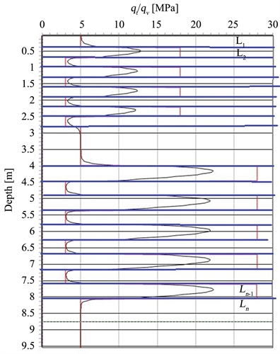 Methodology for Obtaining Optimal Sleeve Friction and Friction Ratio ...